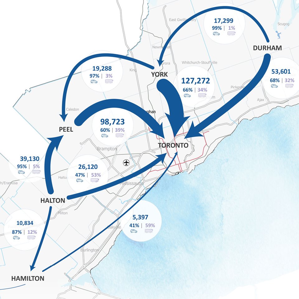 Canada's Innovation Corridor | Toronto Region Board of Trade